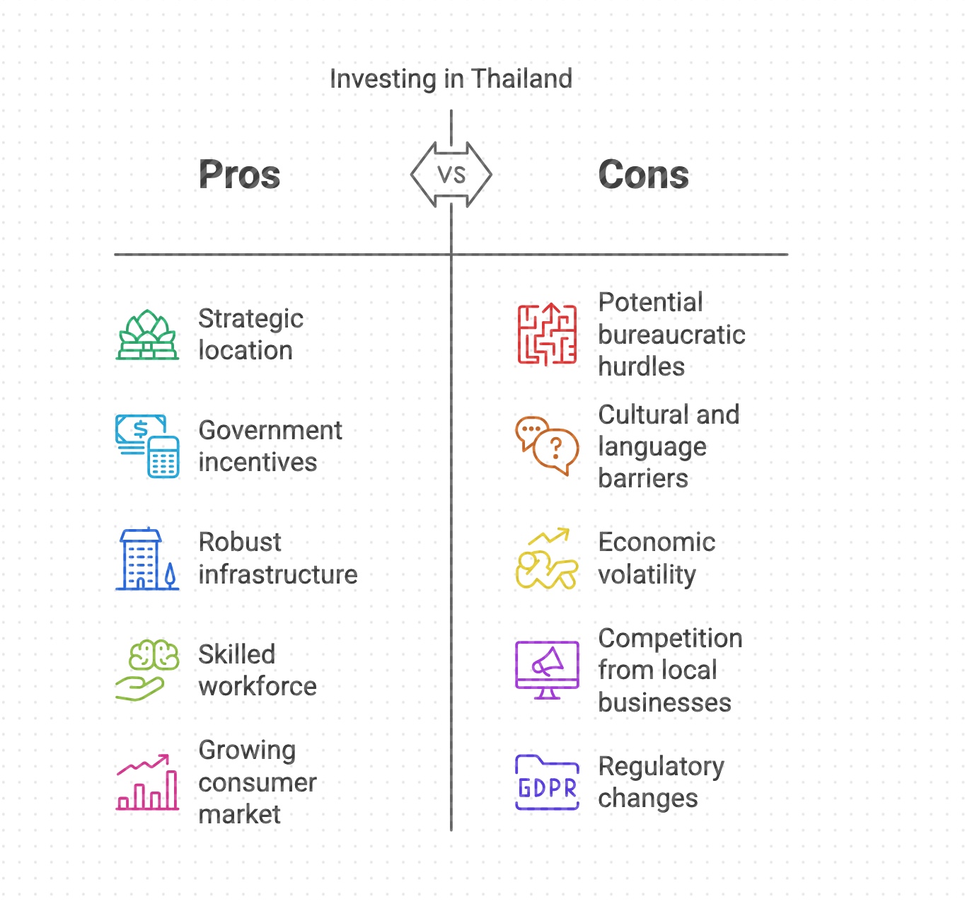Foreign Business Act: Thailand Investment - ThaiLawOnline